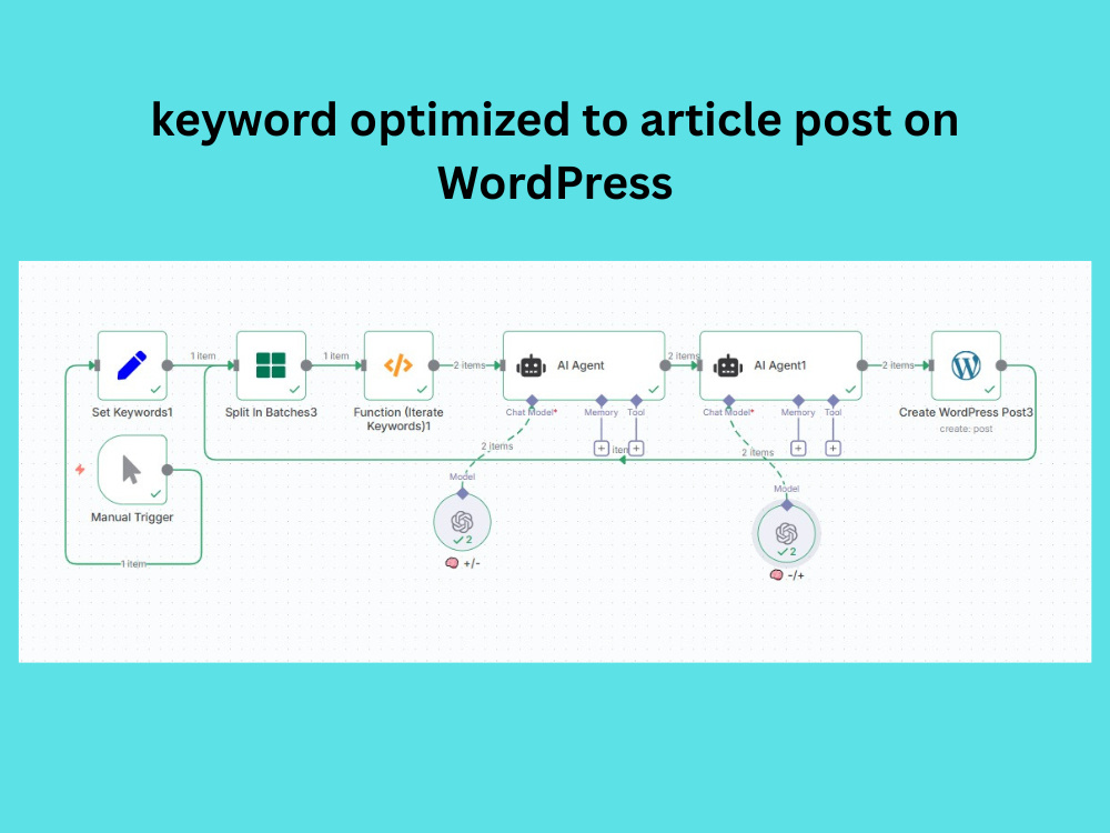 N8n Workflow Automation | Zapier/Make Migration, APIs & Webhooks | Upwork