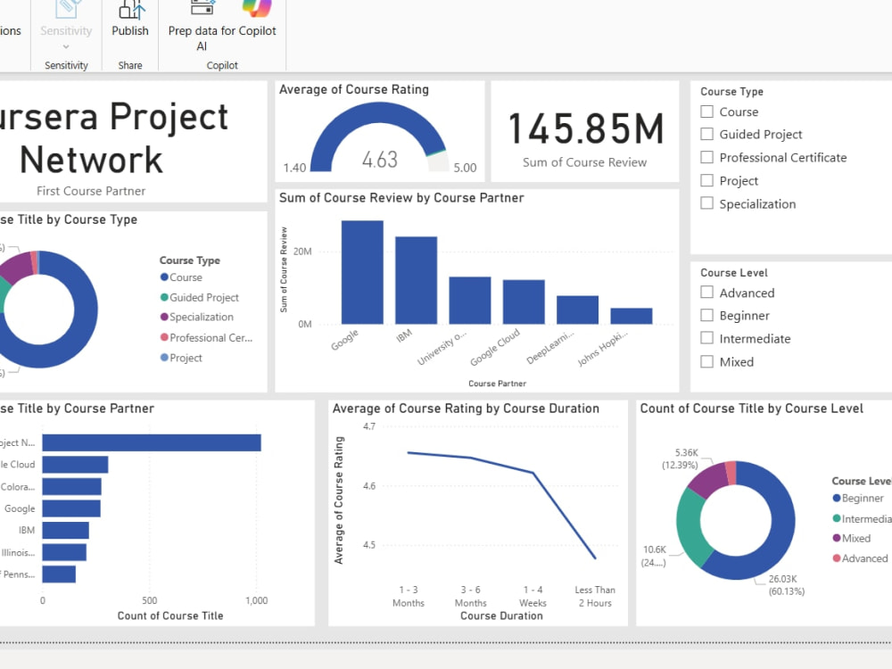 Data Cleaning, Analysis, and Interactive Power BI Dashboards | Upwork