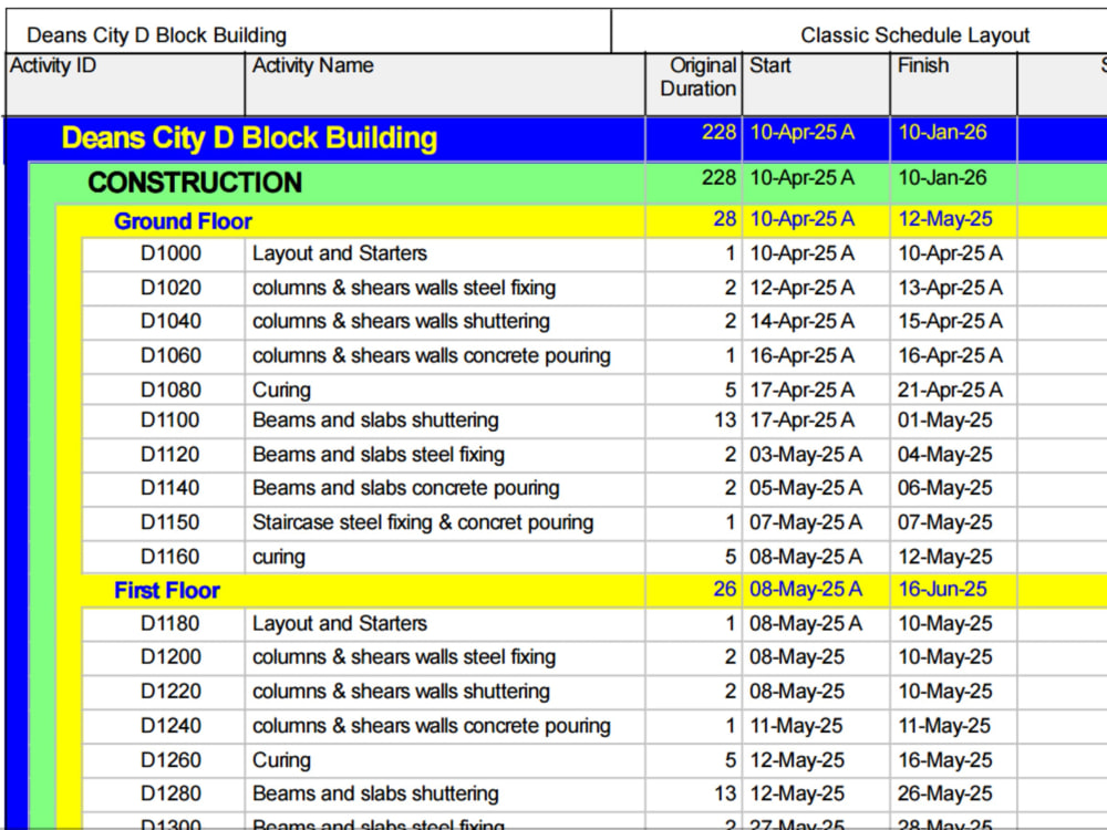 A Detailed Primavera P6 Schedule for Your Construction Project | Upwork