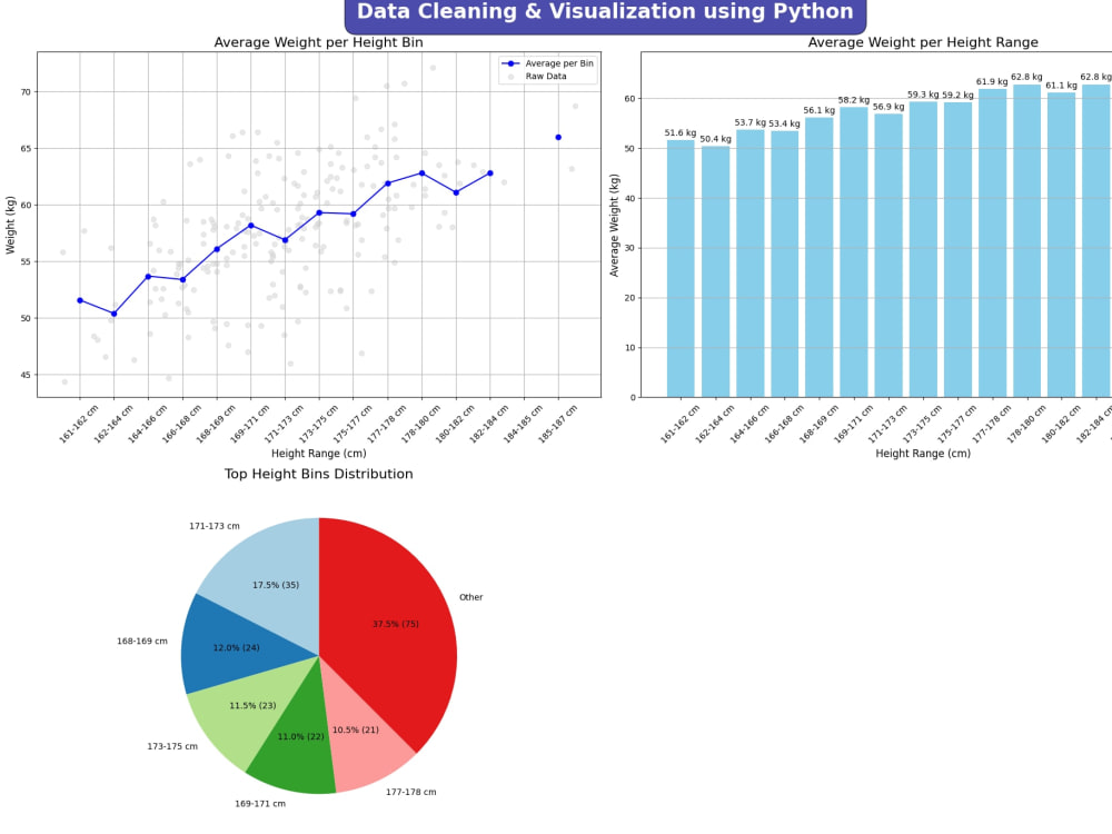 Clean and organized Excel/CSV data ready for analysis or reporting | Upwork