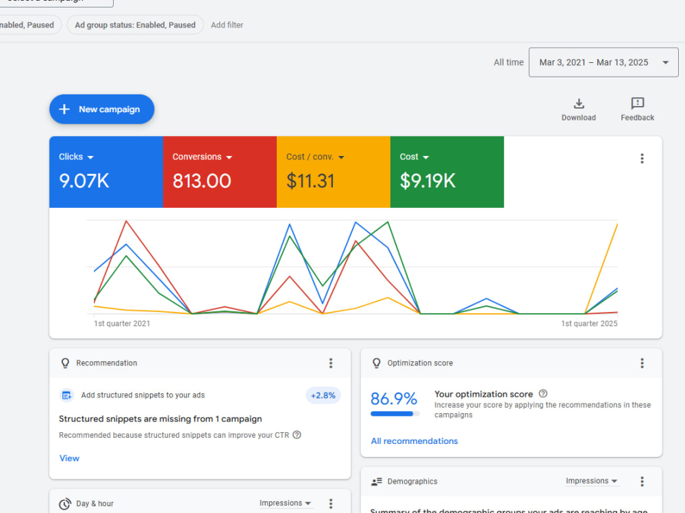 Google ads campaign setup and optimization | Upwork