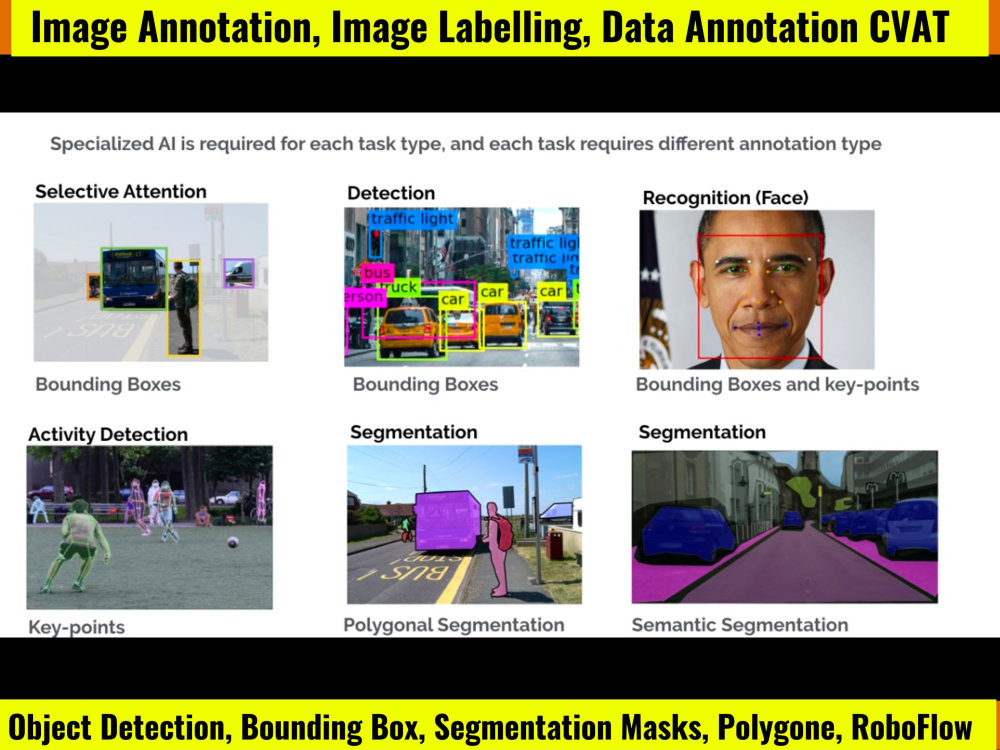 Image annotation, Video annotation, bounding box, object detection AI ...
