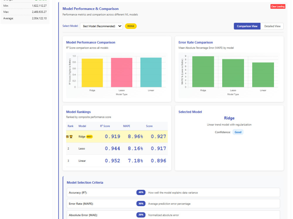 Implementation of a Time Series Forecasting Interface for Business Metrics | Upwork