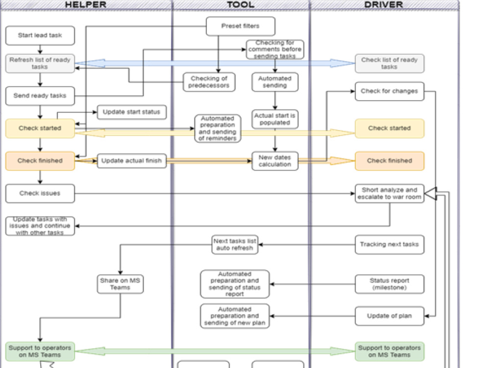 Fast and Accurate Data Entry in Excel / Google Sheets | Upwork