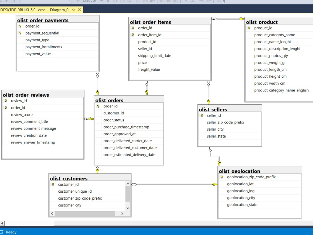 Convert flat files to a Relational Database | Upwork