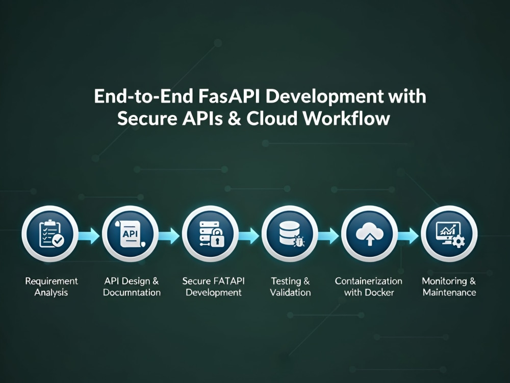 FastAPI Backend Development with Secure APIs & Cloud Deployment | Upwork