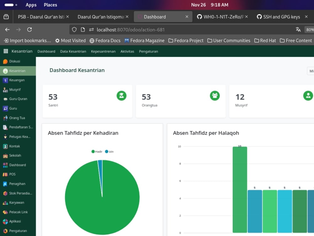 Install & setup Odoo ERP basic module | Upwork