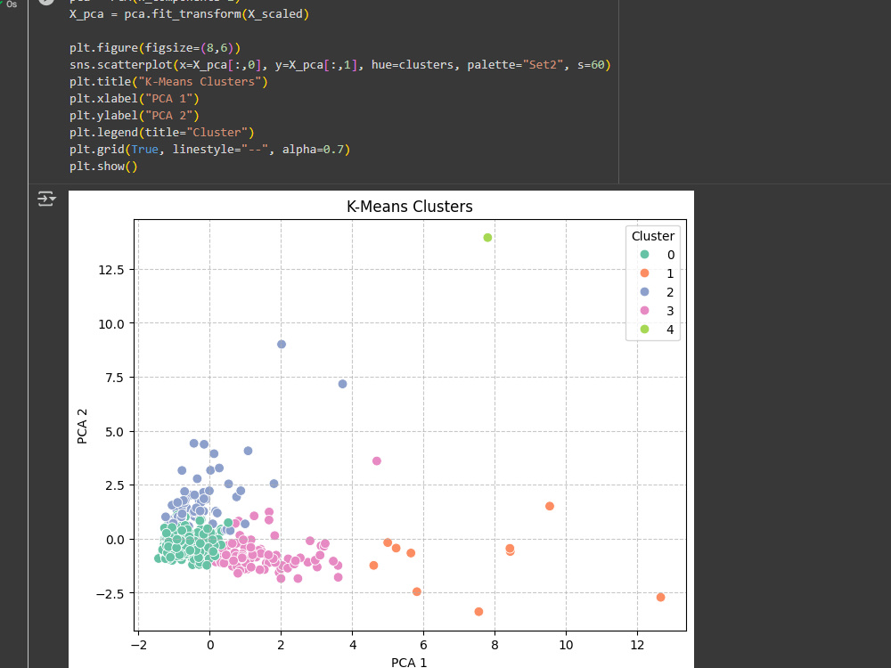 Custom Machine Learning Models for Prediction, Classification & Forecasting | Upwork