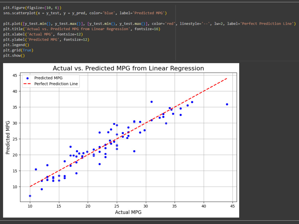 Custom Machine Learning Models for Prediction, Classification & Forecasting | Upwork