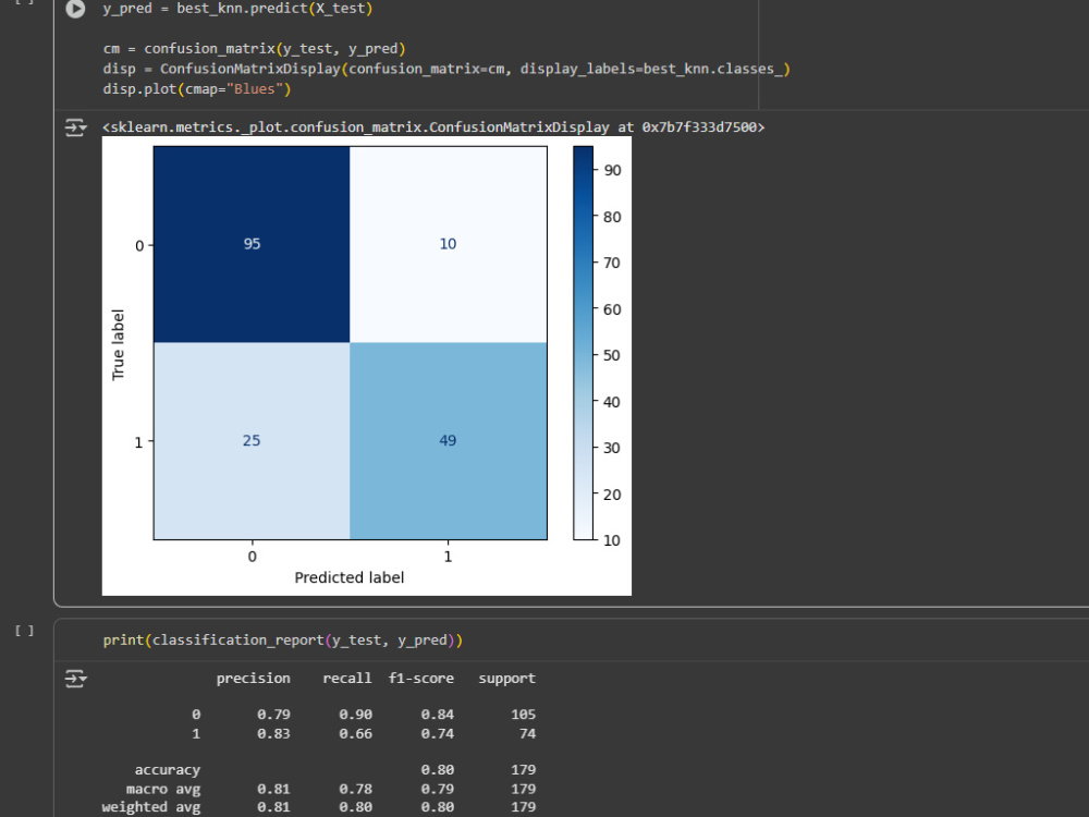 Custom Machine Learning Models for Prediction, Classification & Forecasting | Upwork
