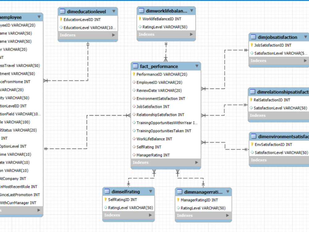 Create, clean, and manage your SQL database for reliable data analysis ...