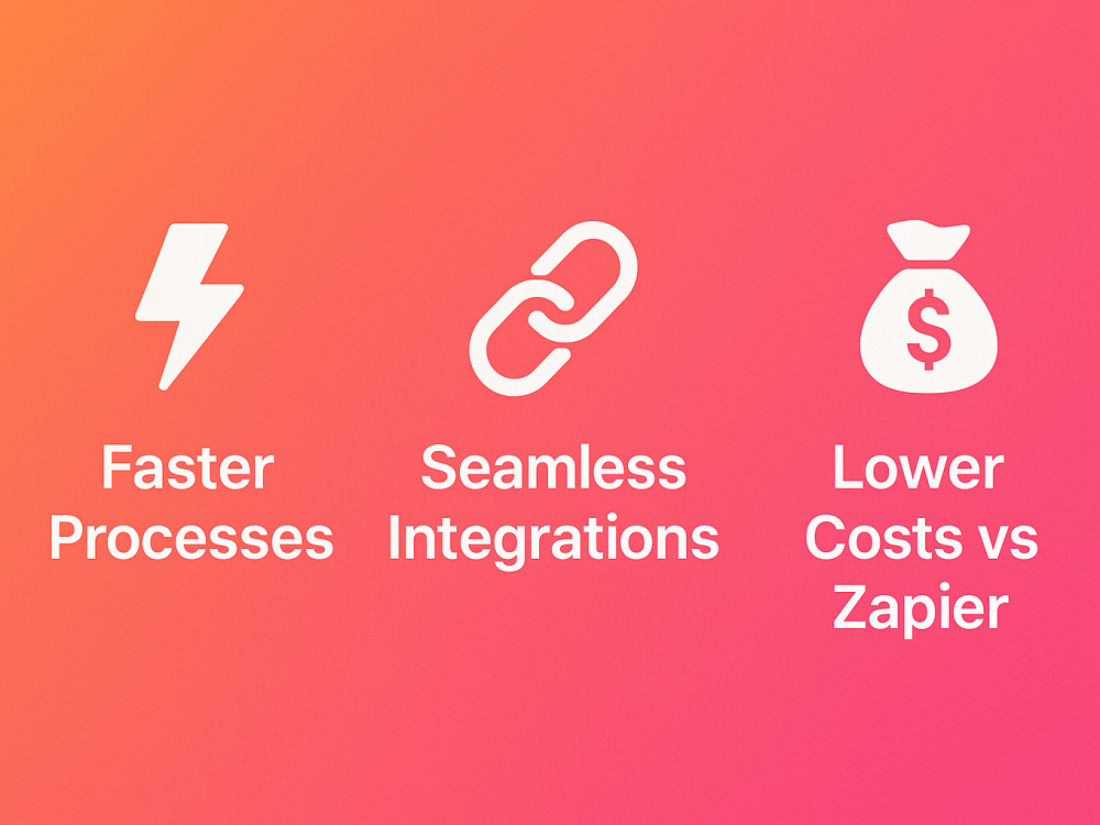 Custom n8n Automation Workflows | Business Process Automation | Upwork