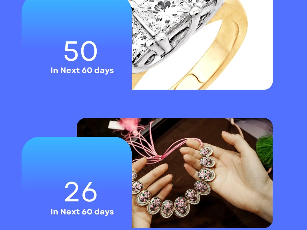 Predictive Sales Forecasting System | Upwork