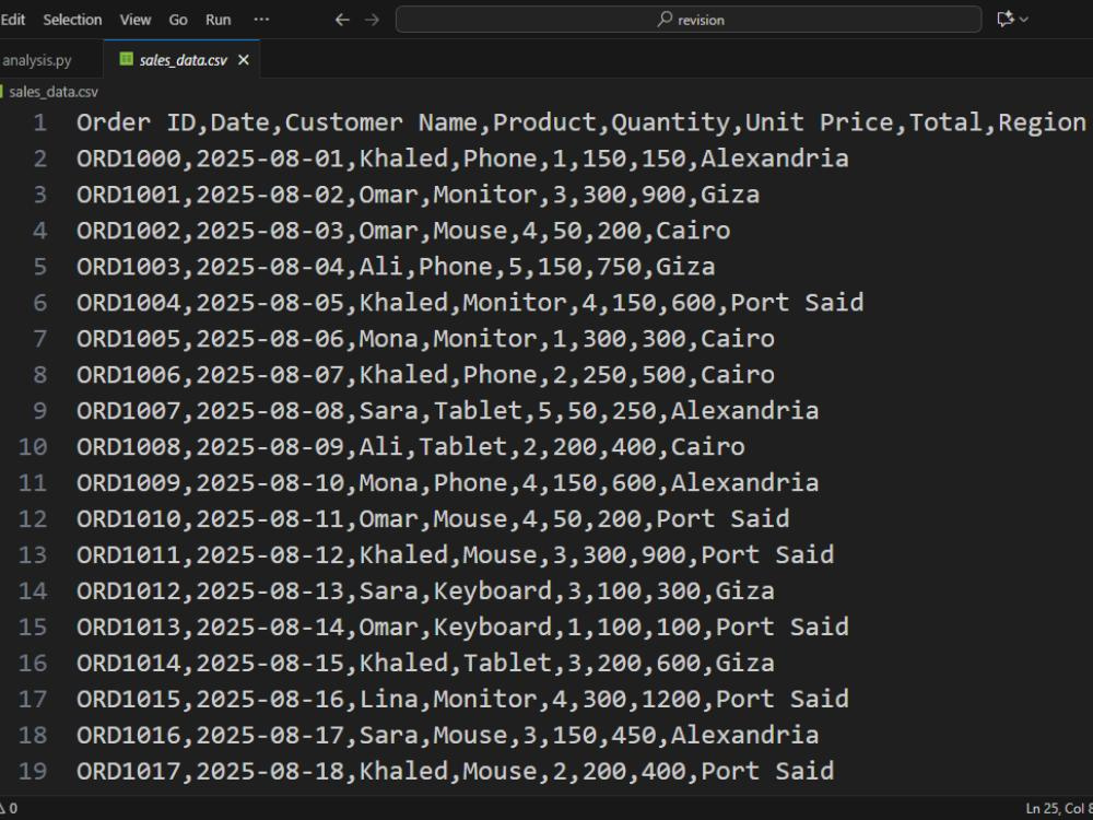 Basic Data Analysis with Excel, Sheets & Python | Upwork