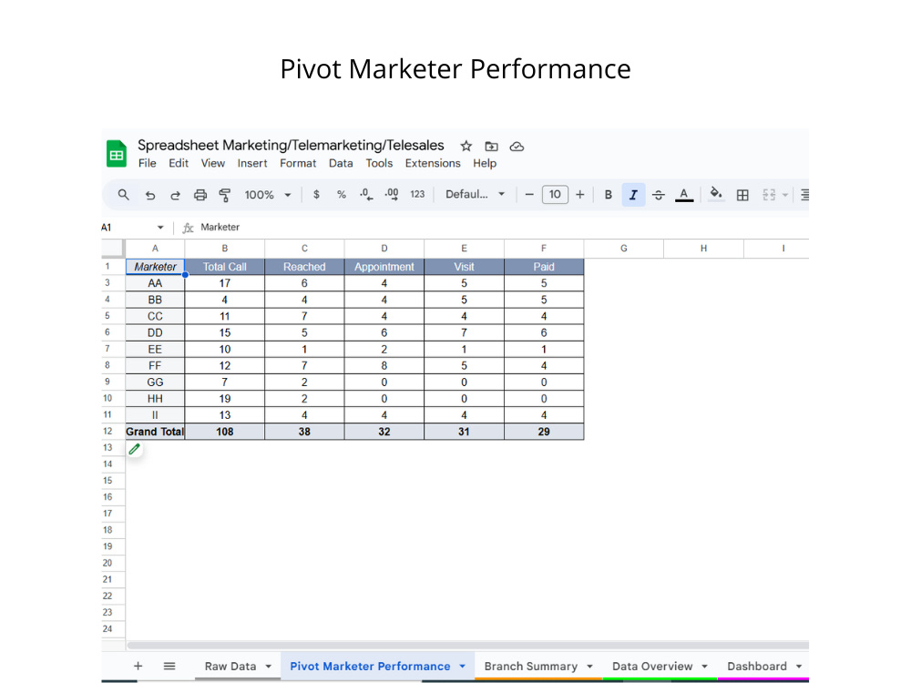 Create Automated Excel Dashboard | Upwork