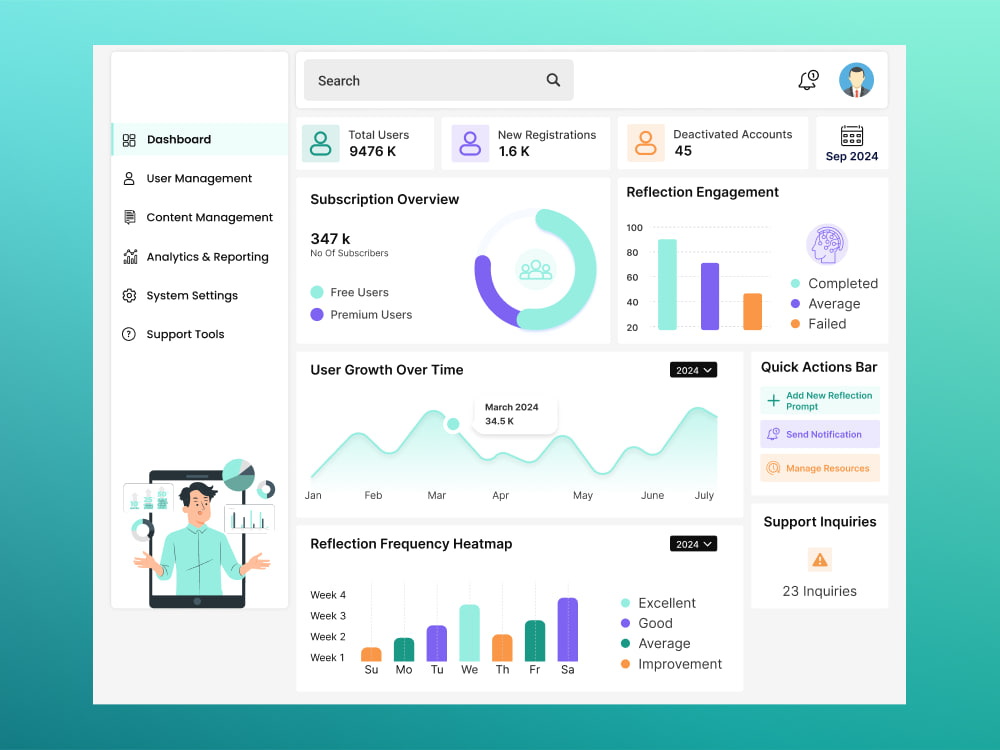 Web application & admin panel UI UX Design in Figma | Upwork