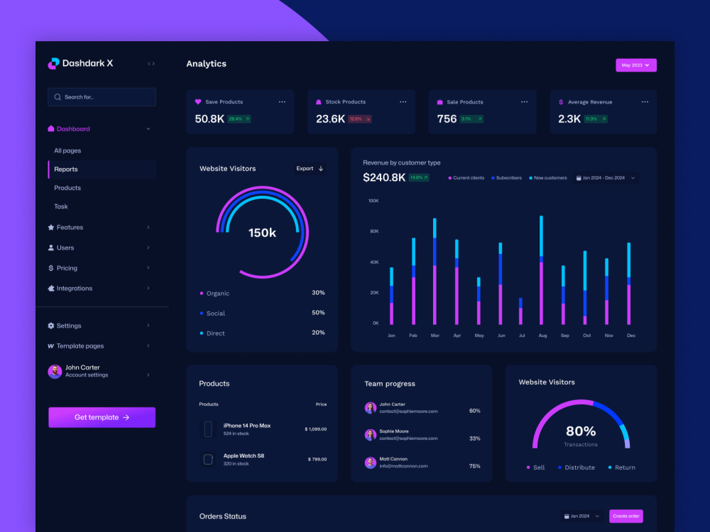 A complete MERN Stack web app with admin dashboard | Upwork