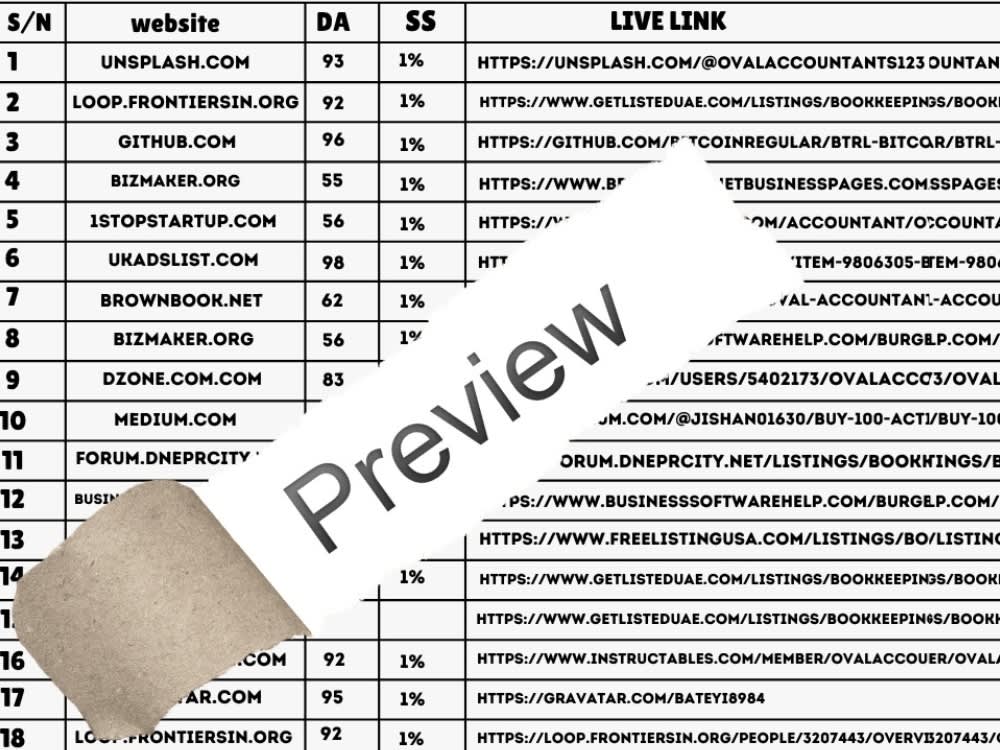 Top 100 USA local citations and directory submissions for local SEO ...