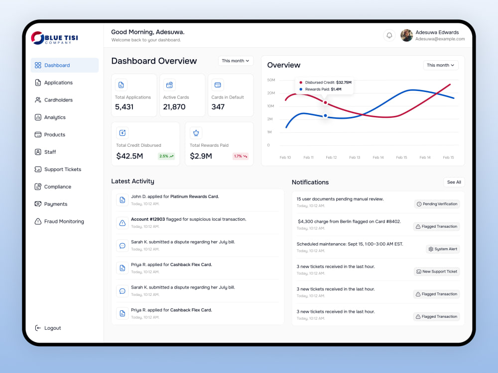 A High-Conversion UX/UI Design for your Web App | Upwork