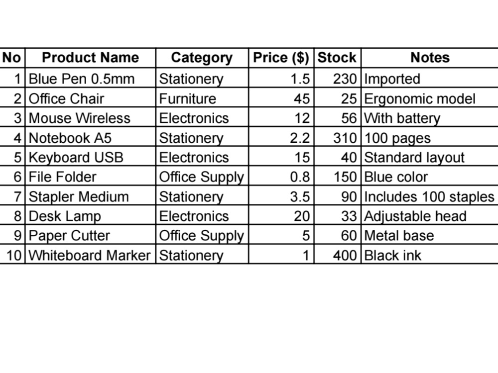 Sample Project – PDF to Excel Data Entry | Upwork