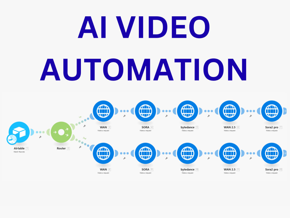 AI video automation with make com made com n8n automation zapier ...