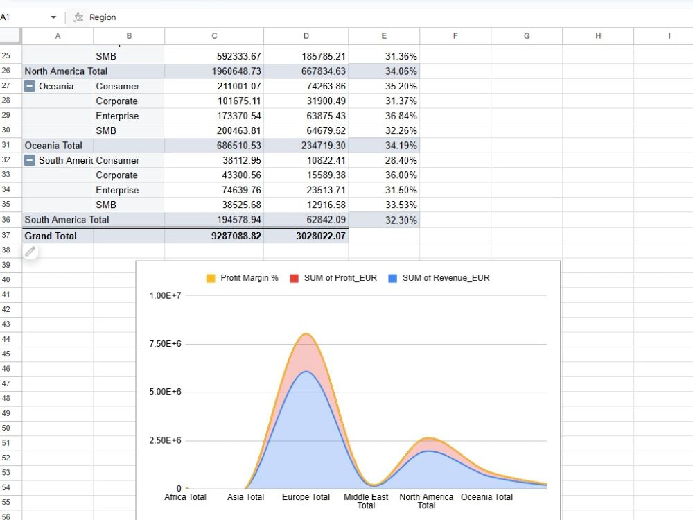 A clean and automated Excel KPI Dashboard with conditional formatting ...