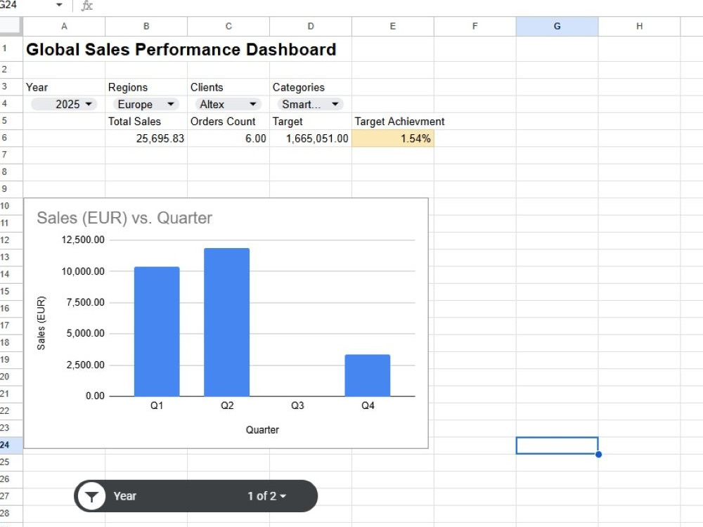 A clean and automated Excel KPI Dashboard with conditional formatting ...