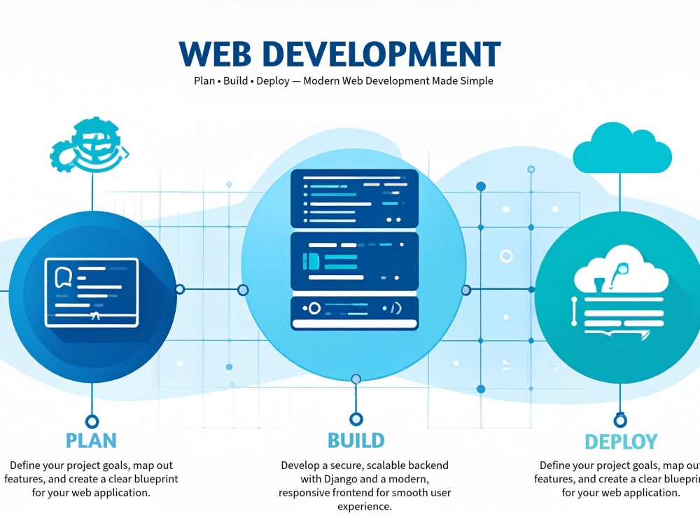 Build and Deploy a Modern Full Stack Web App (Node.js + Django + React) | Upwork