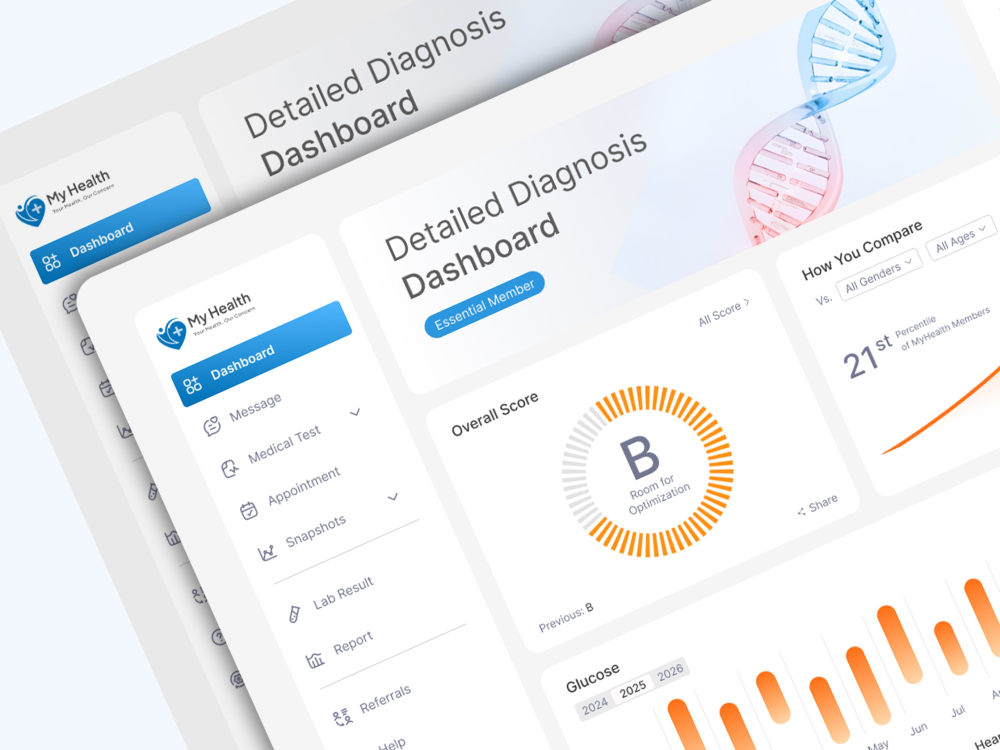 Healthcare Medical Digital Health Website Landing Page Dashboard UI ...