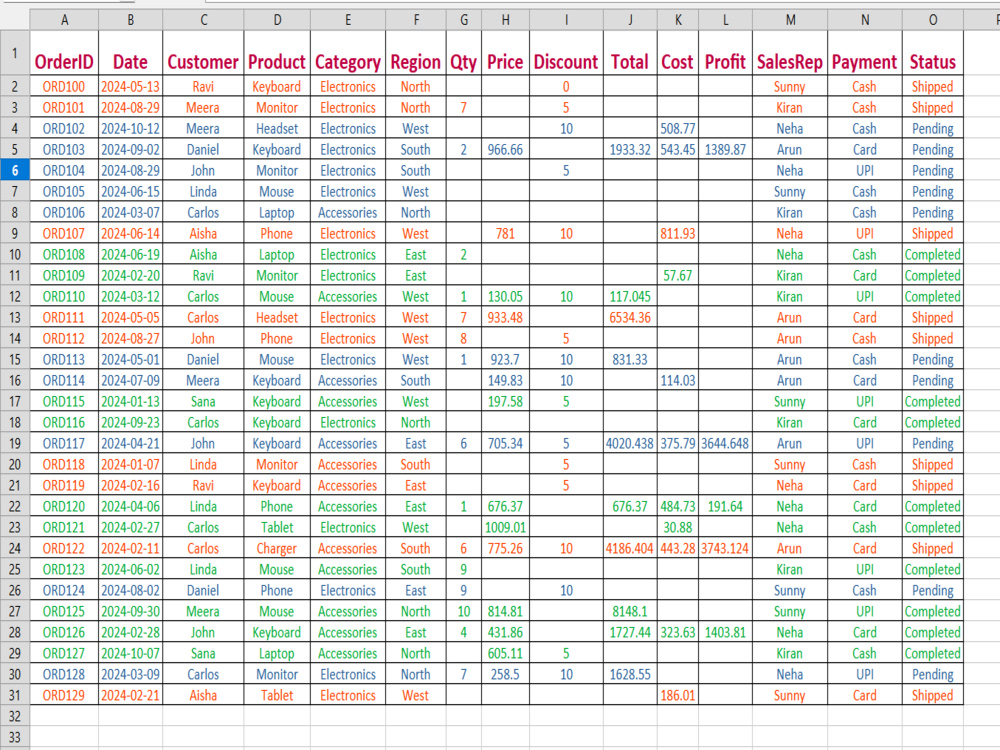 Automated Excel dashboards with charts, KPIs, and clear visual reports ...