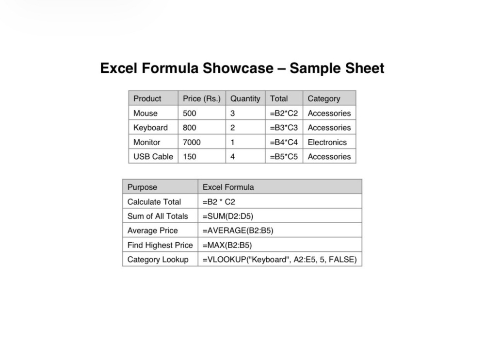 I will clean, organize, and format your Excel or Google Sheets data ...