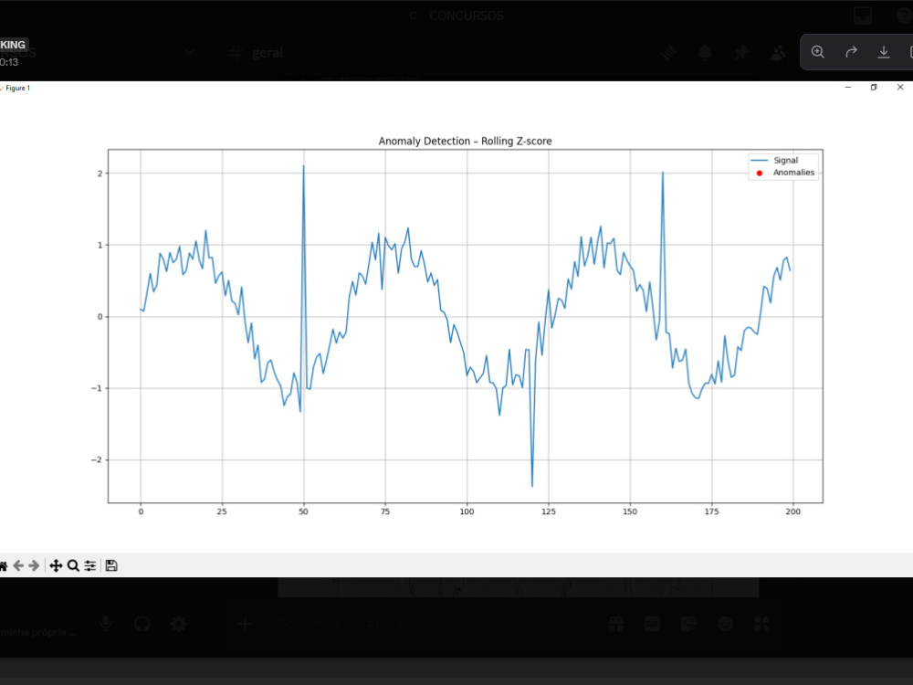 Time Series Anomaly Detection | Upwork