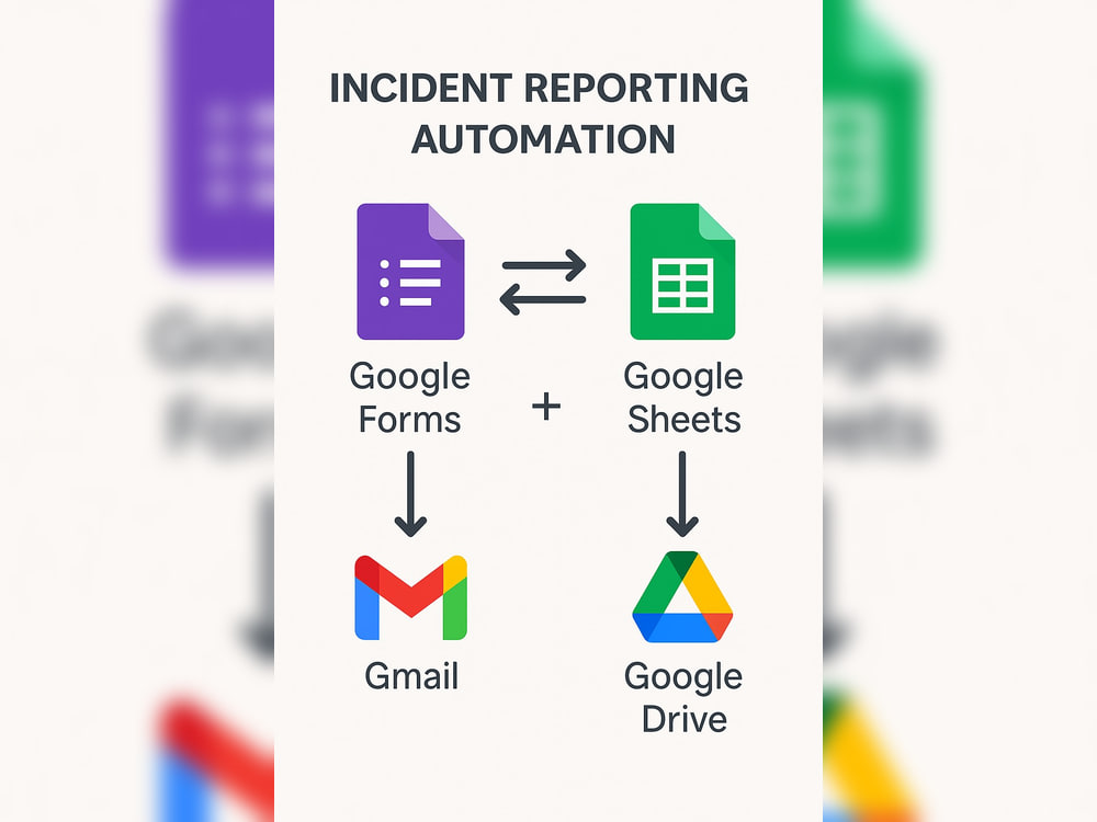 Safety Automation: Google forms, sheets, drive & email workflow | Upwork