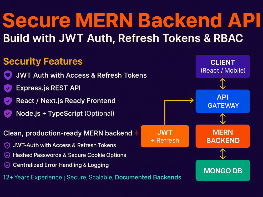Build a Secure MERN Backend API with JWT Auth, Refresh Tokens & RBAC ...
