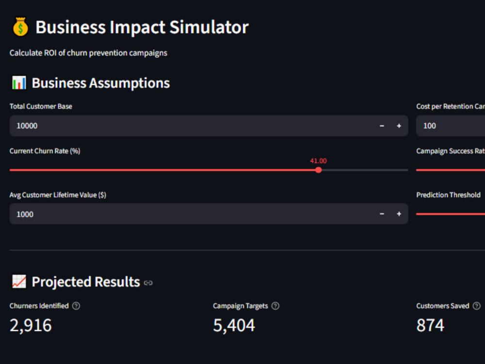 A Customer Churn Prediction Model for Retention with ROI Calculator | Upwork