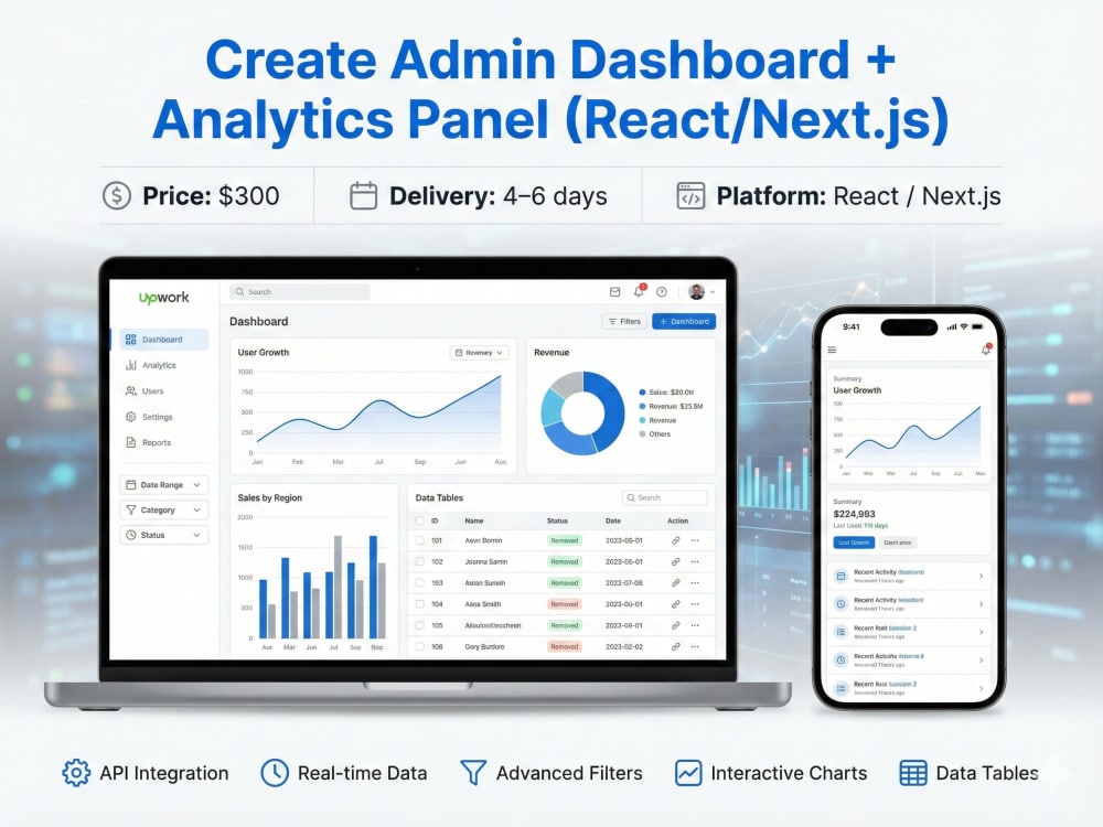 A Admin Dashboard + Analytics Panel (React/Next.js) | Upwork