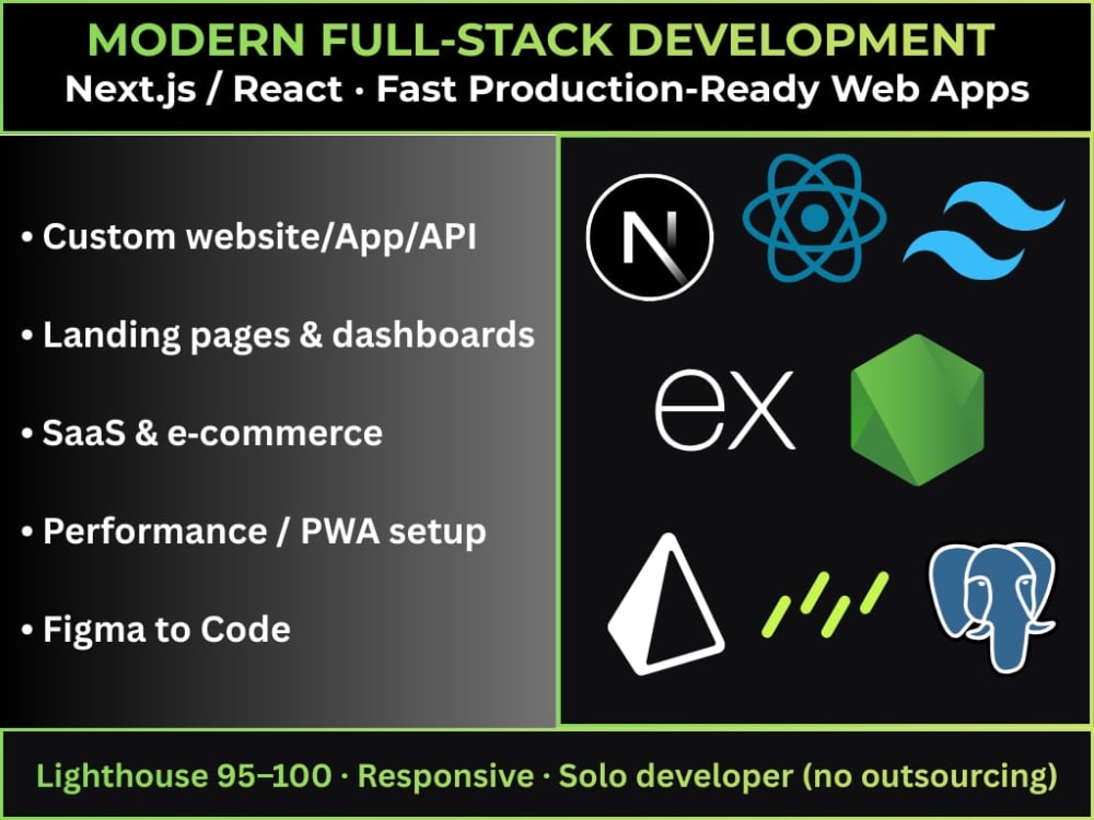 A full stack nextjs react app with perfect lighthouse performance | Upwork