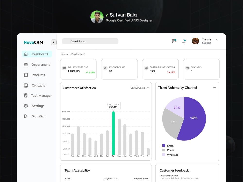 A modern dashboard UI UX design and web app interface in figma | Upwork