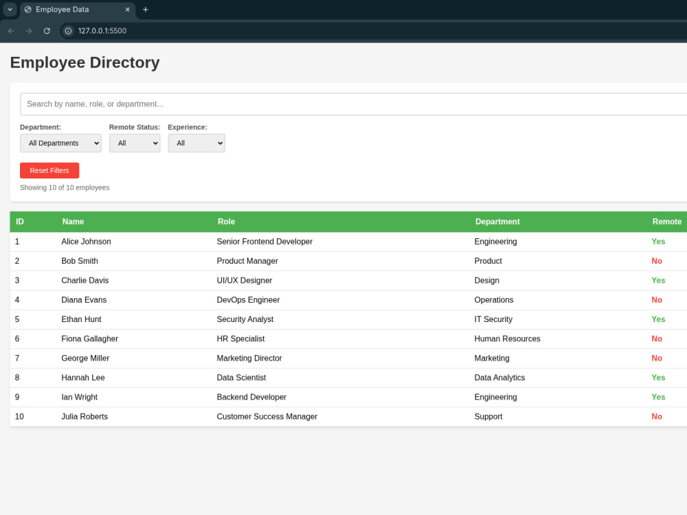 Convert JSON to Responsive HTML Tables (sortable, paginated) | Upwork
