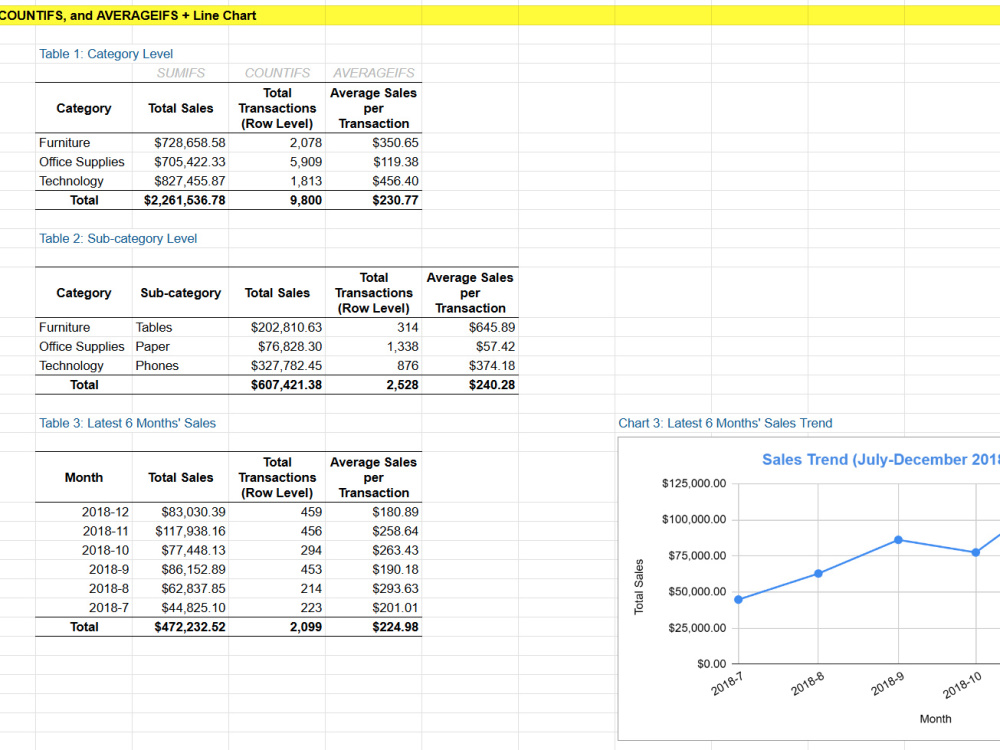 Clean, structured, and analysis-ready data in Excel or Sheets | Upwork