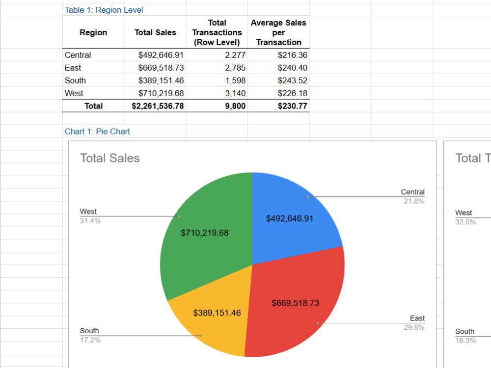 Clean, structured, and analysis-ready data in Excel or Sheets | Upwork