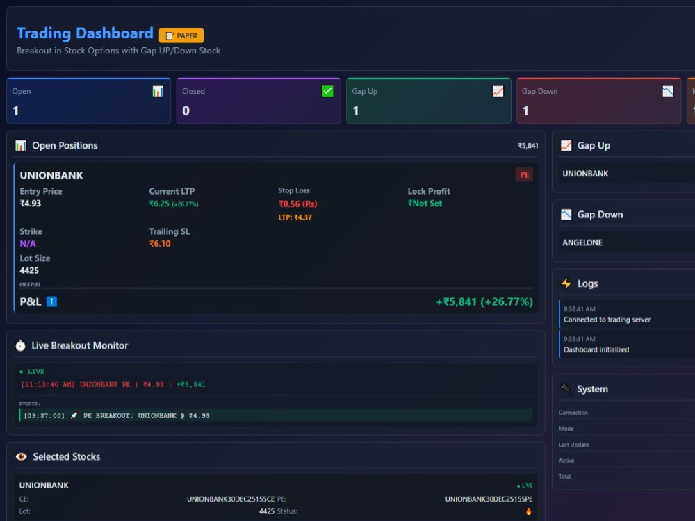 Automated Gap Scanner & Options Breakout Trading Bot (Angel One API ...