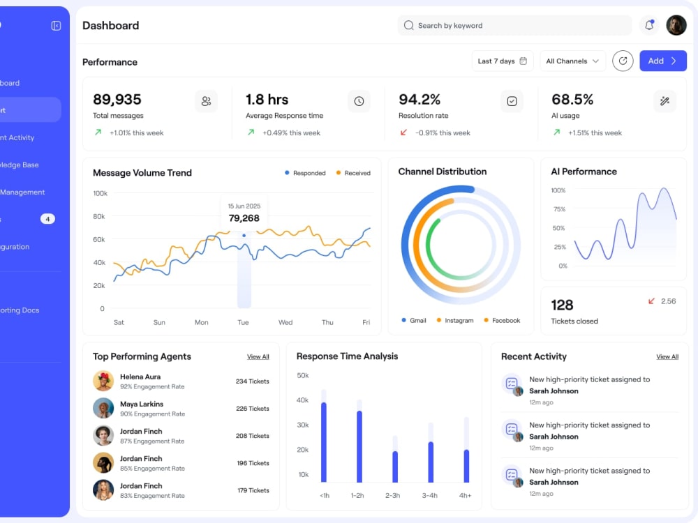 A Production-ready SaaS web application built with Next.js & Node/Python | Upwork