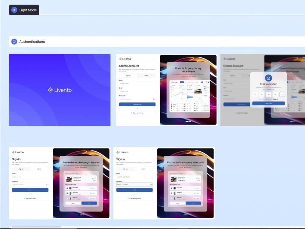 Complete SaaS Dashboard, Admin Panel & Web App UI/UX Design in Figma ...