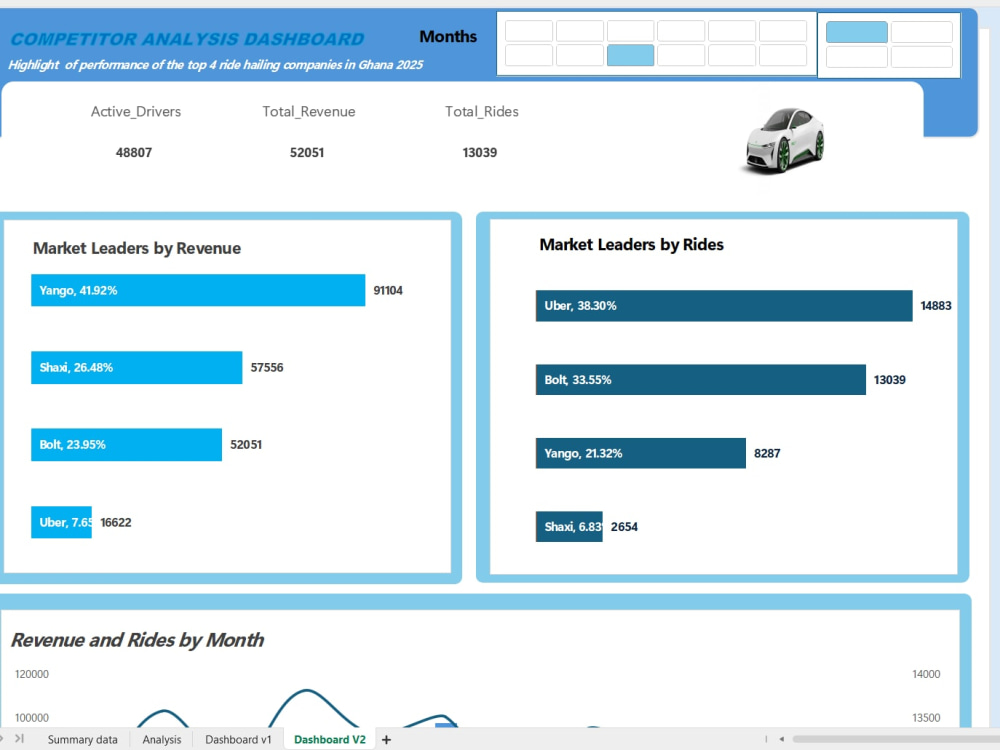 Data Analysis using Microsoft Excel | Upwork