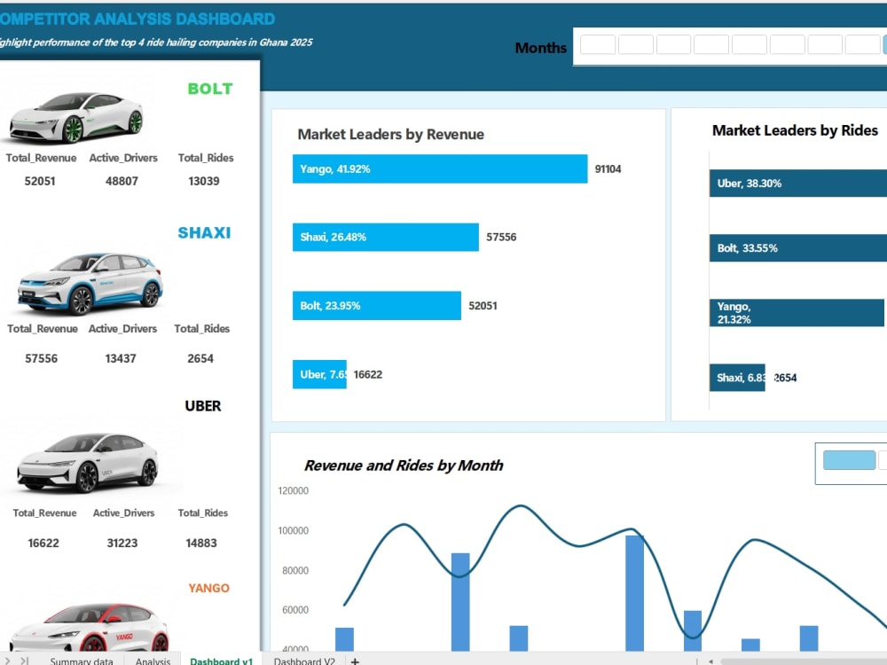 Data Analysis using Microsoft Excel | Upwork
