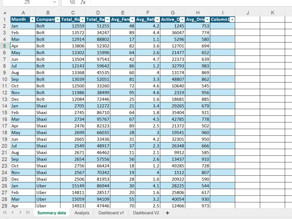 Data Analysis using Microsoft Excel | Upwork
