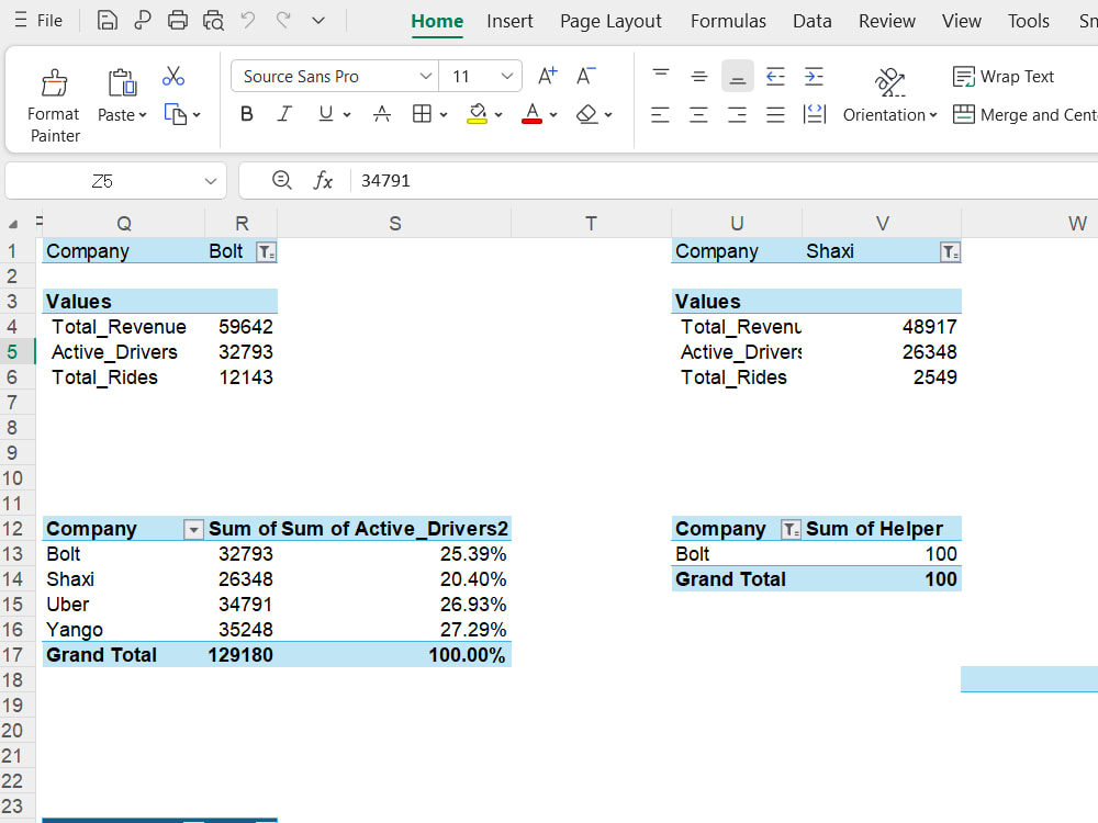 Data Analysis using Microsoft Excel | Upwork