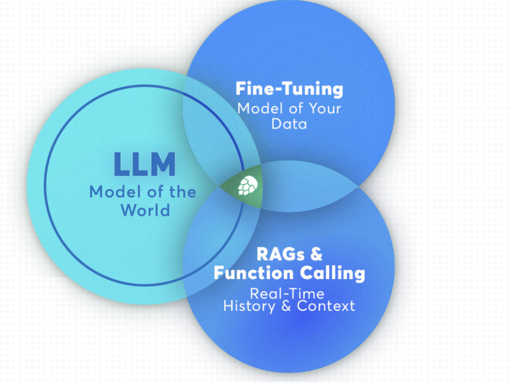 Fine tune llm models, custom ai automation, rag system using langchain ...