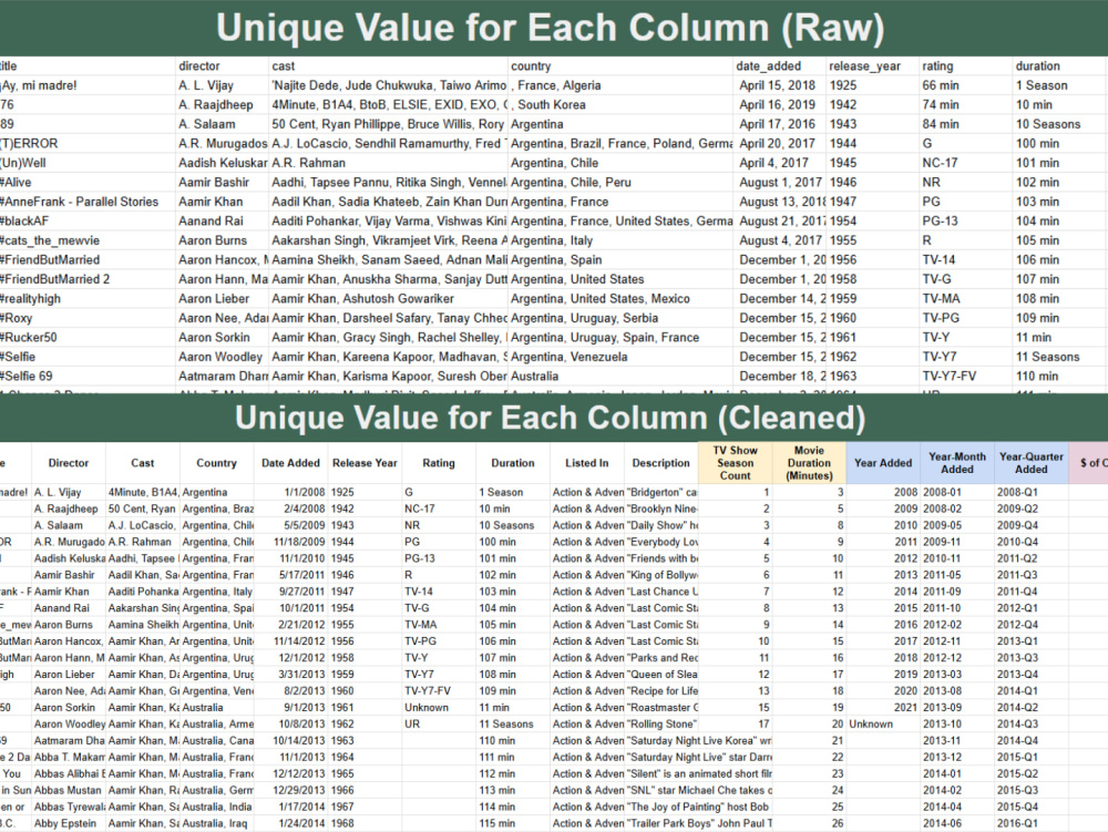 A clean and well-structured data ready for analysis | Upwork